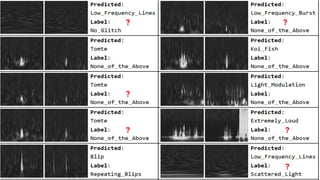 Deep Transfer Learning: A new deep learning glitch classification method for advanced LIGO | PPT