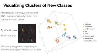 Deep Transfer Learning: A new deep learning glitch classification method for advanced LIGO | PPT