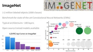 Deep Transfer Learning: A new deep learning glitch classification method for advanced LIGO | PPT