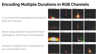 Deep Transfer Learning: A new deep learning glitch classification method for advanced LIGO | PPT