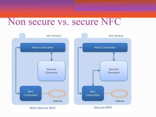 Near Field Communication (NFC Architecture and Operating Modes) | PPTX