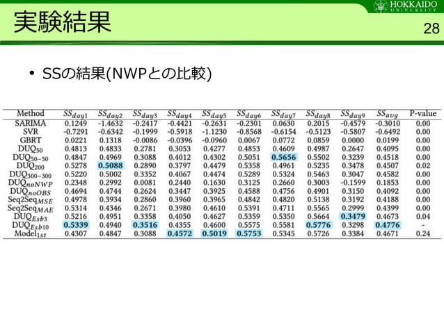Deep uncertainty quantification a machine learning approach for weather forecasting | PPT