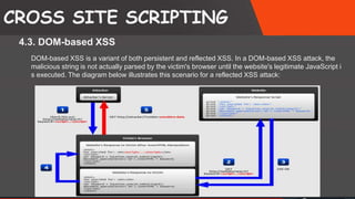 Deep understanding on Cross-Site Scripting and SQL Injection | PPT