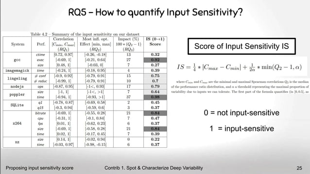 Deep Software Variability for Resilient Performance Models of Configurable Systems | PPT