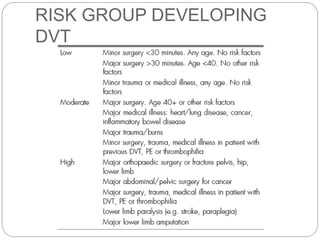 Deep vein thrombosis | PPTX | Lung and Respiratory Health | Diseases ...