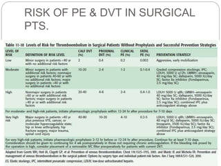 Deep vein thrombosis | PPTX