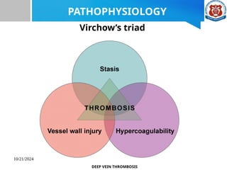 DEEP VEIN THROMBOSIS MEDICAL SURGICAL N. | PPTX