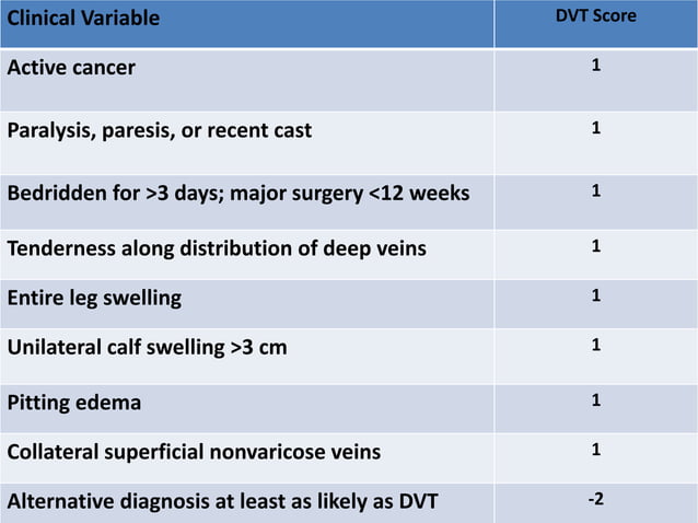 Deep vein thrombosis (DVT) | PPTX | Blood Disorders | Diseases and ...