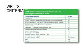 Deep Vein Thrombosis | PPTX