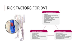 Deep Vein Thrombosis | PPTX