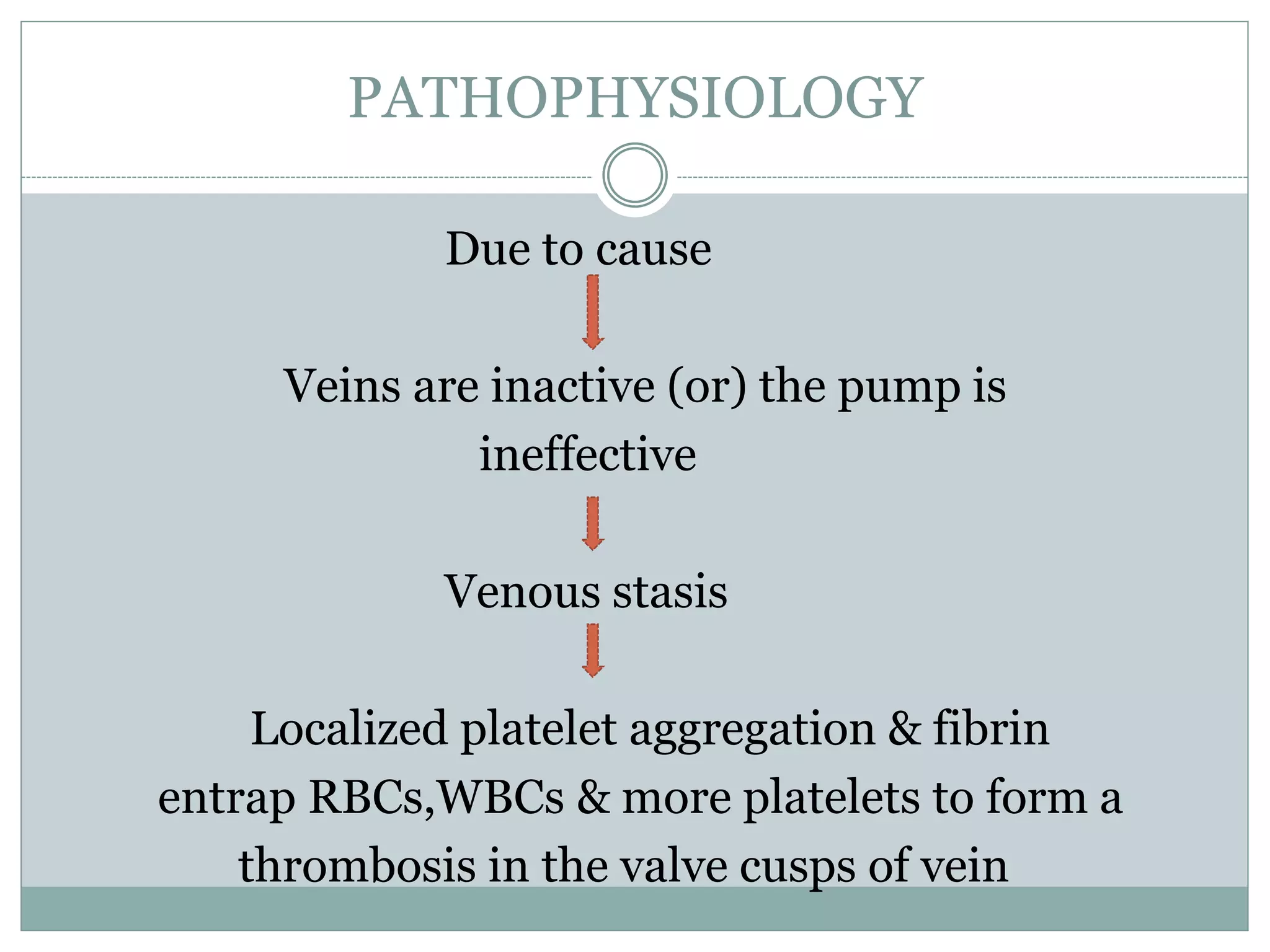 DVT (Deep vein thrombosis) | PDF