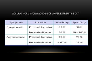Deep vein thrombosis Ultrasound | PPTX