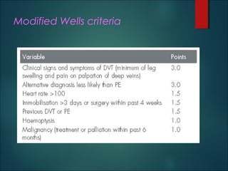 Deep vein thrombosis | PPT