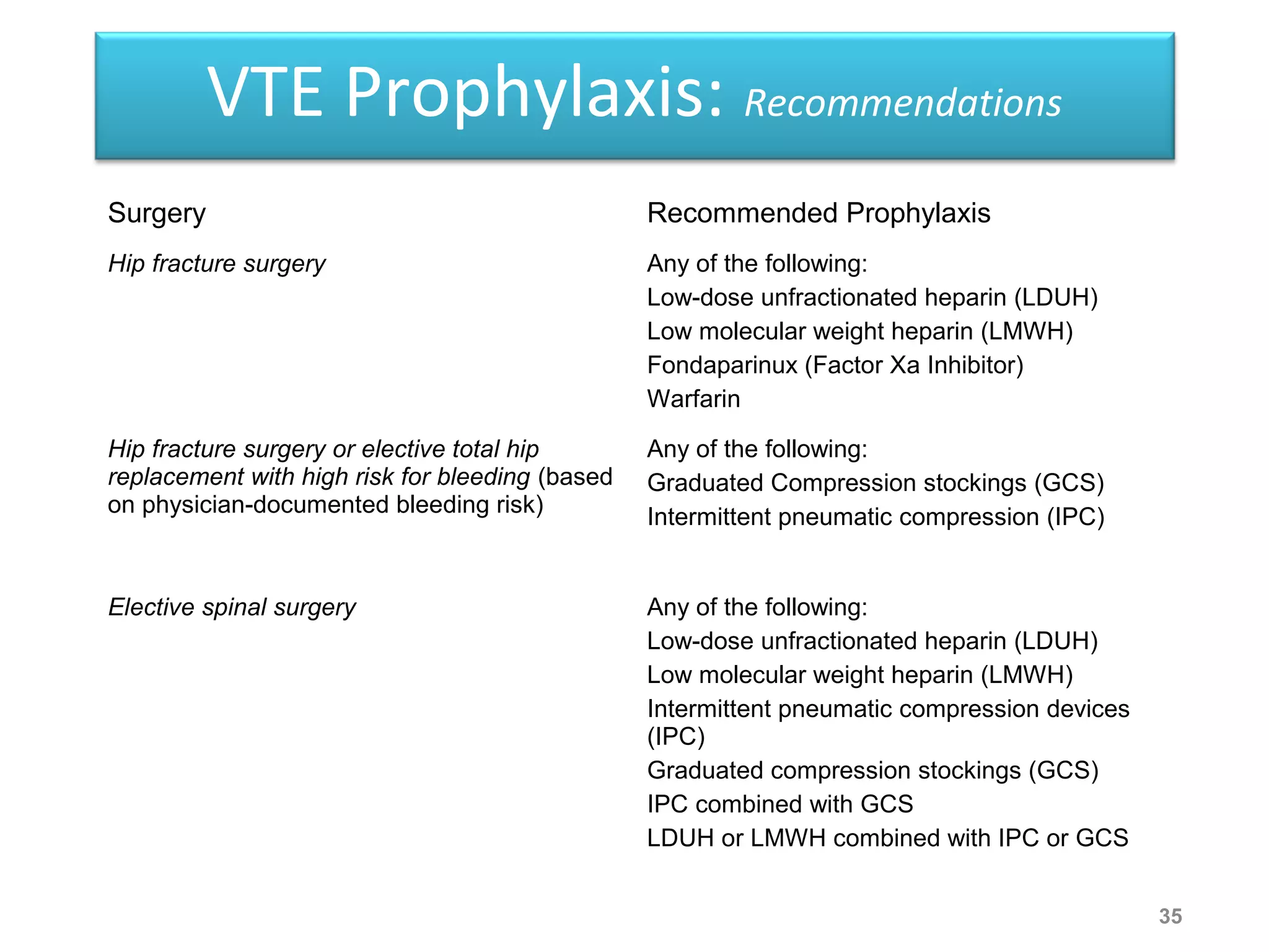 Deep vein thrombosis (dvt) | PPT