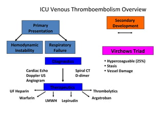 Deep vein thrombosis (dvt) | PPT