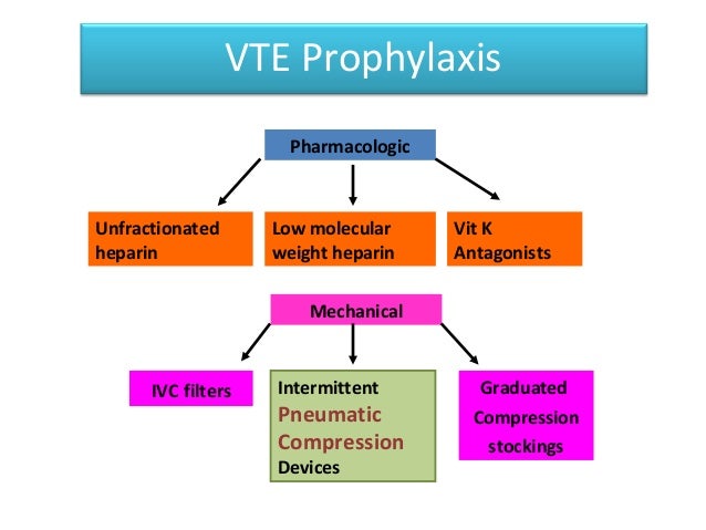 Deep vein thrombosis (dvt)