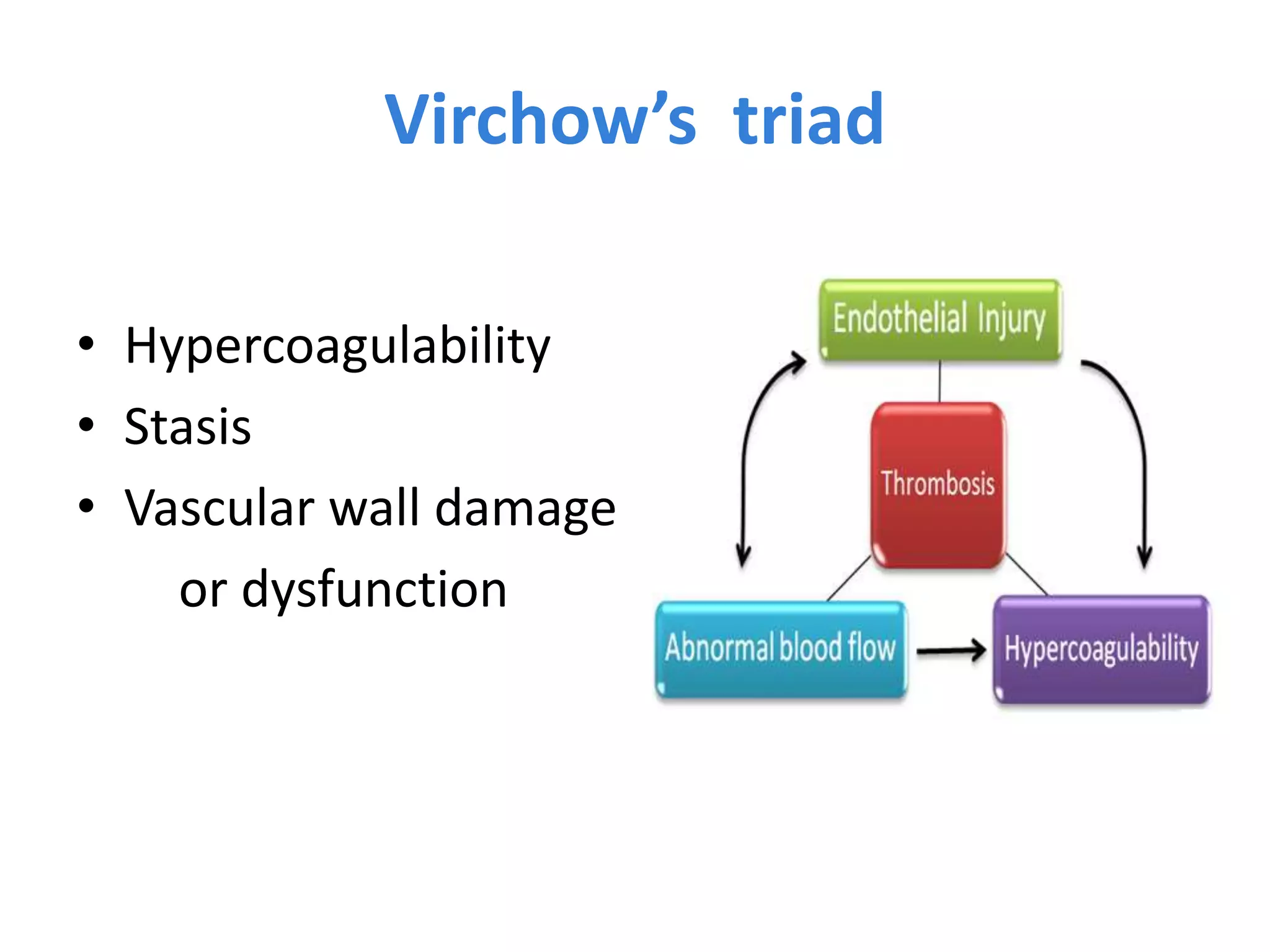 Deep vein thrombosis (DVT) and Pulmonary embolism (PE) | PPTX