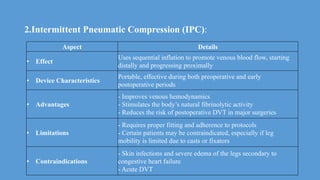 Deep Vein Thrombosis(DVT) BY DR SAMI KUMAR SHAH.pptx