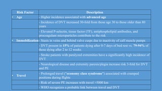 Deep Vein Thrombosis(DVT) BY DR SAMI KUMAR SHAH.pptx