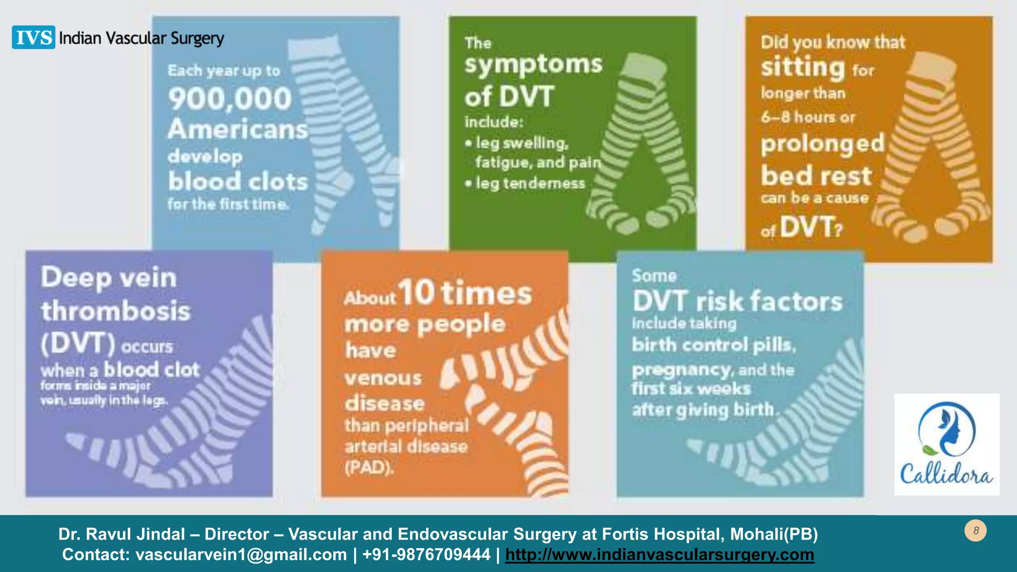 Deep Vein Thrombosis General Awareness | PPT