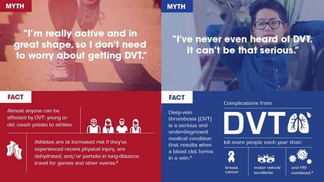 Deep Vein Thrombosis General Awareness | PPT