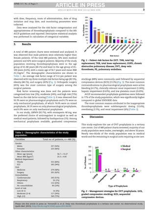 Deep vein thrombosis prophylaxis in a tertiary care center: An ...