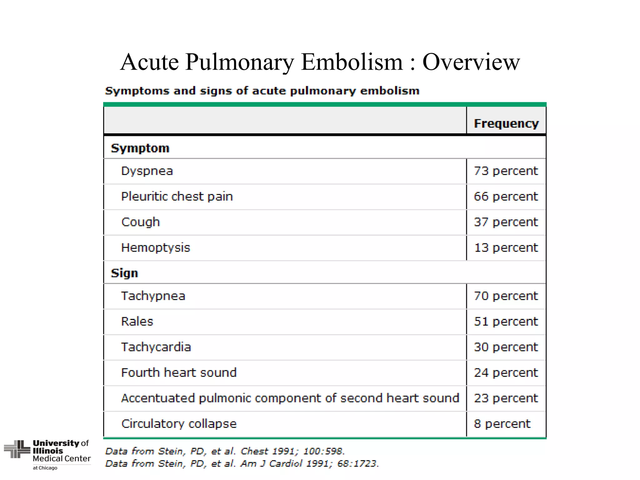 Deep Venous Thrombosis and Pulmonary Embolism : Diagnostic Approach and ...