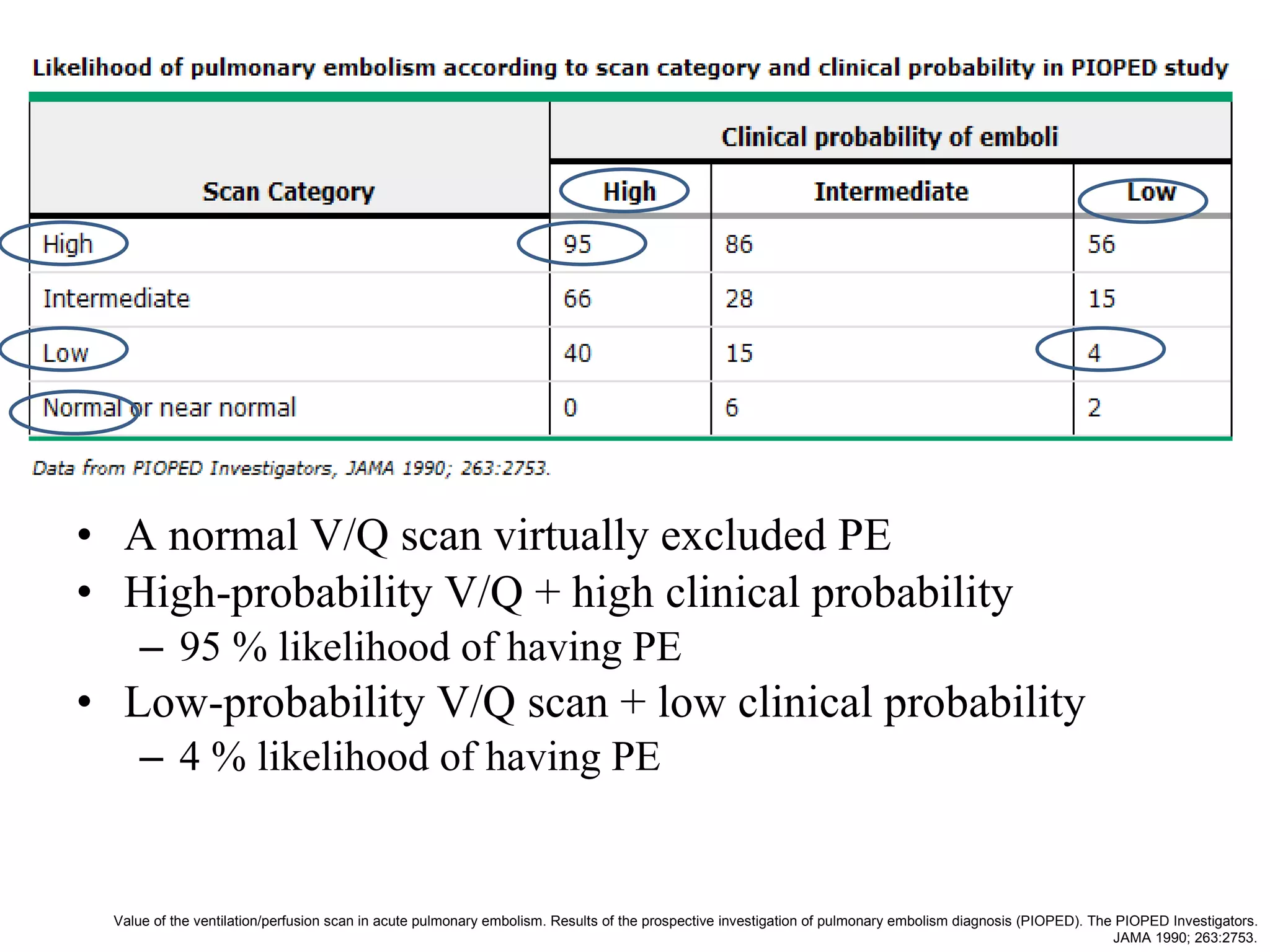 Deep Venous Thrombosis And Pulmonary Embolism Diagnostic Approach And