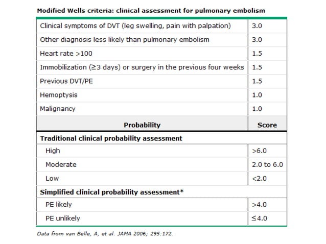 Deep Venous Thrombosis and Pulmonary Embolism : Diagnostic Approach and ...