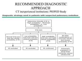 Deep Venous Thrombosis and Pulmonary Embolism : Diagnostic Approach and ...