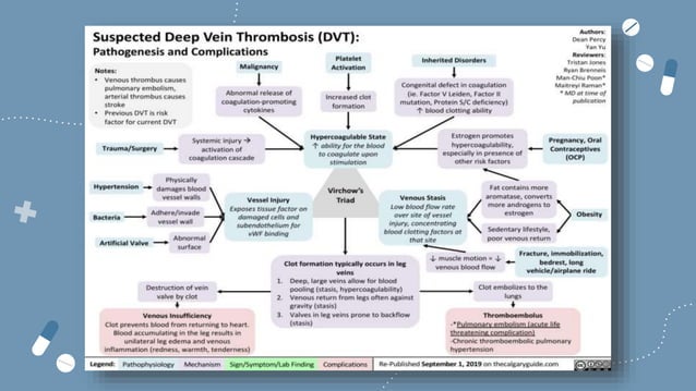 Deep Vein Thrombosis S1.pptx
