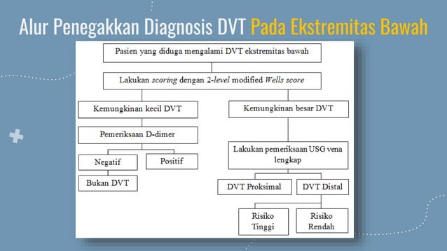 Deep Vein Thrombosis S1.pptx
