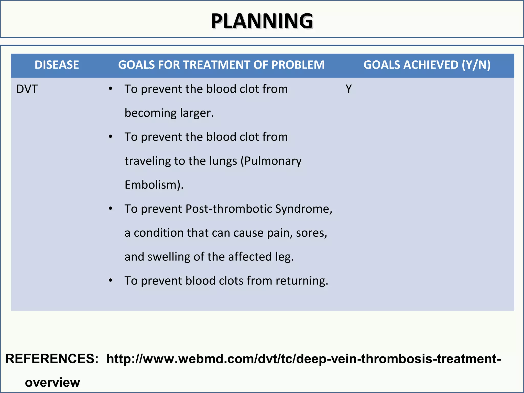 Deep vein thrombosis | PPT