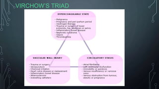 Deep vein thrombosis shivaom short | PPTX