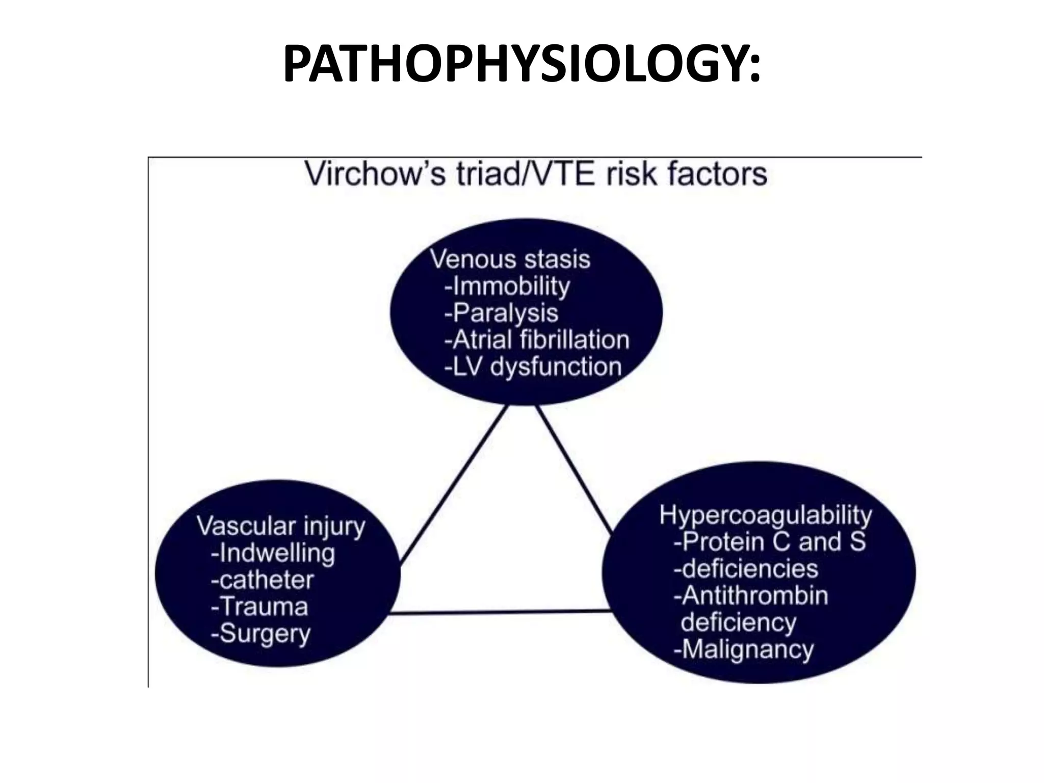 Deep venous thrombosis ppt | PPTX