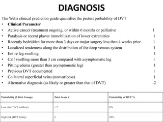 Deep venous thrombosis ppt | PPTX