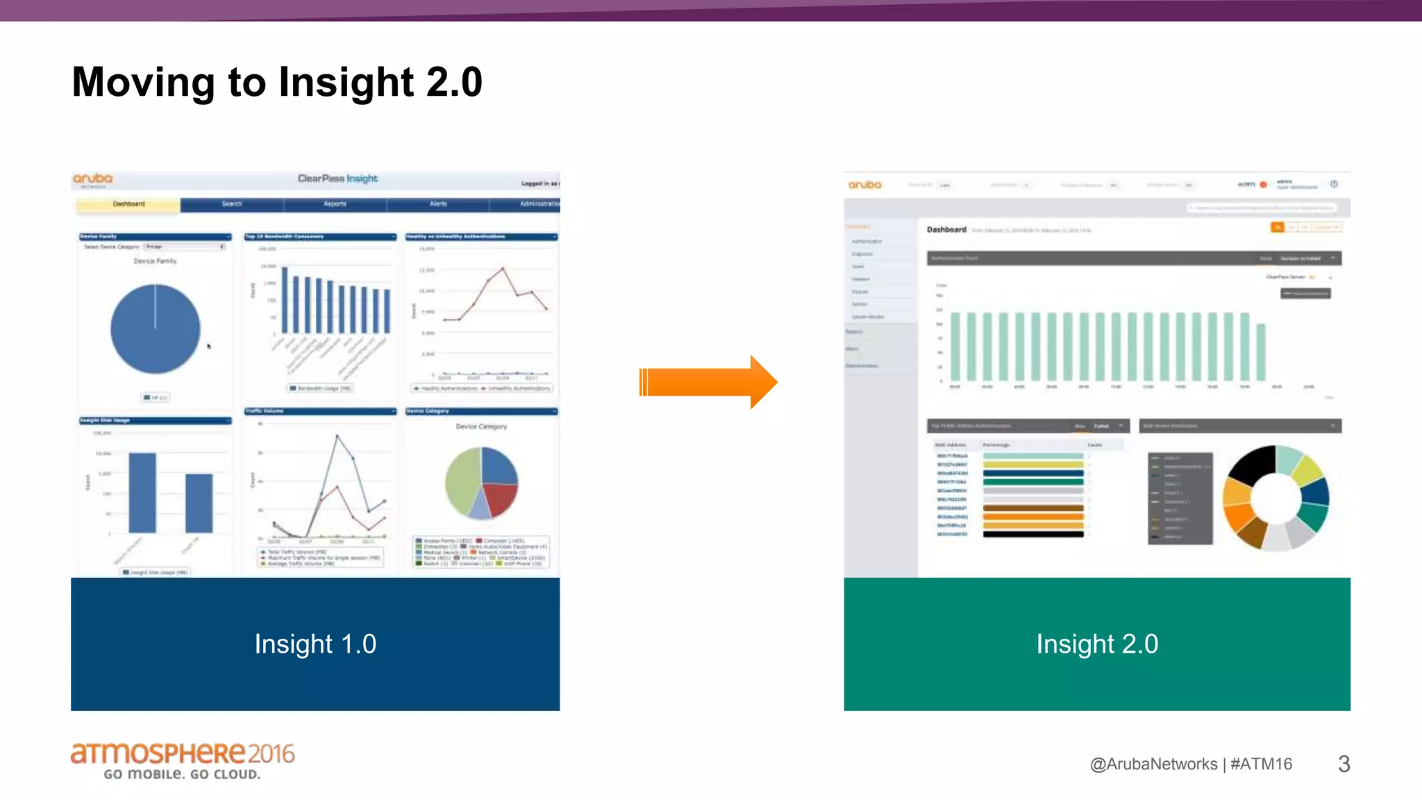 Deep visibility to secure network access with aruba ClearPass Insight | PPT