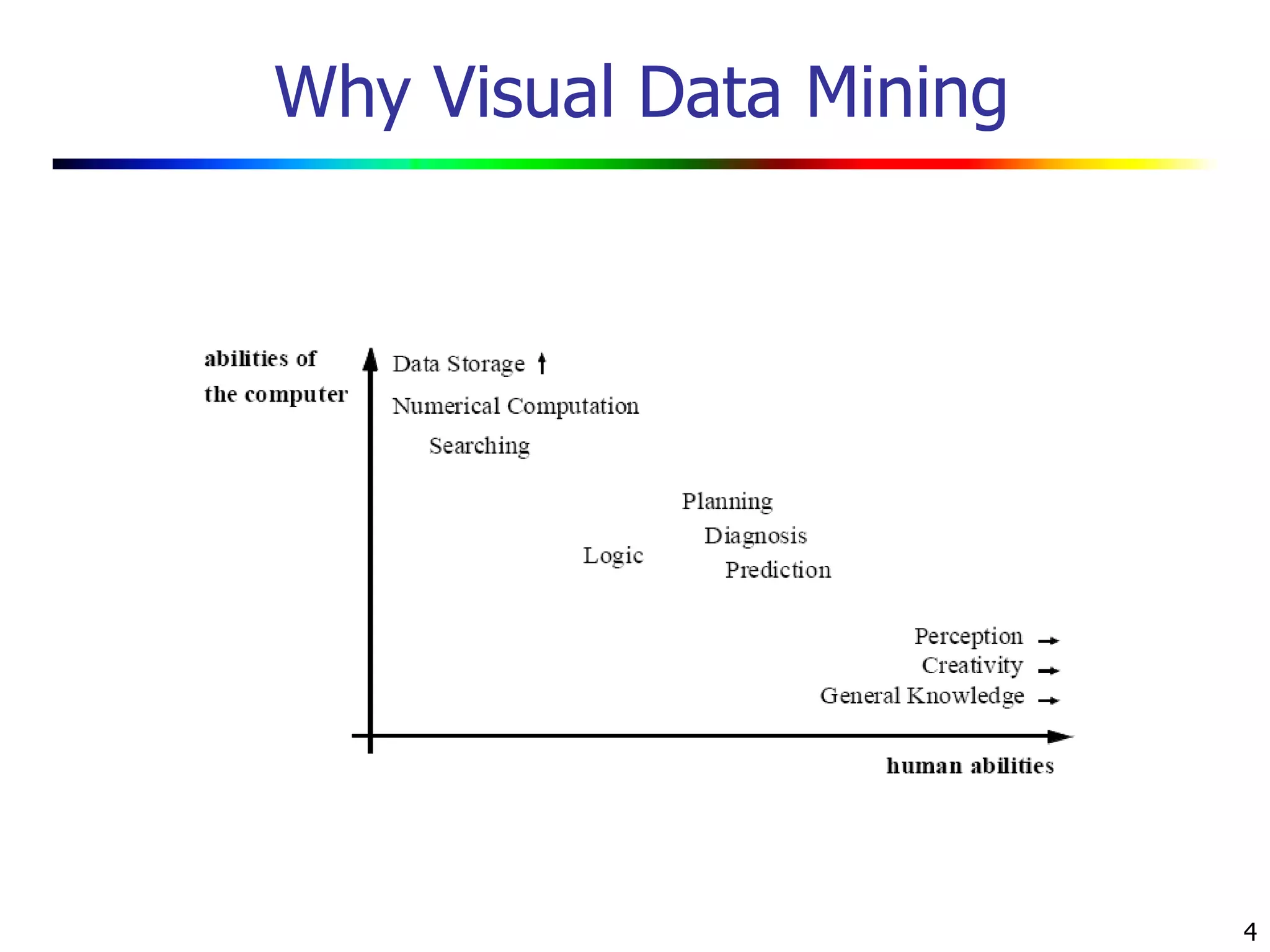 deep_Visualization in Data mining.ppt