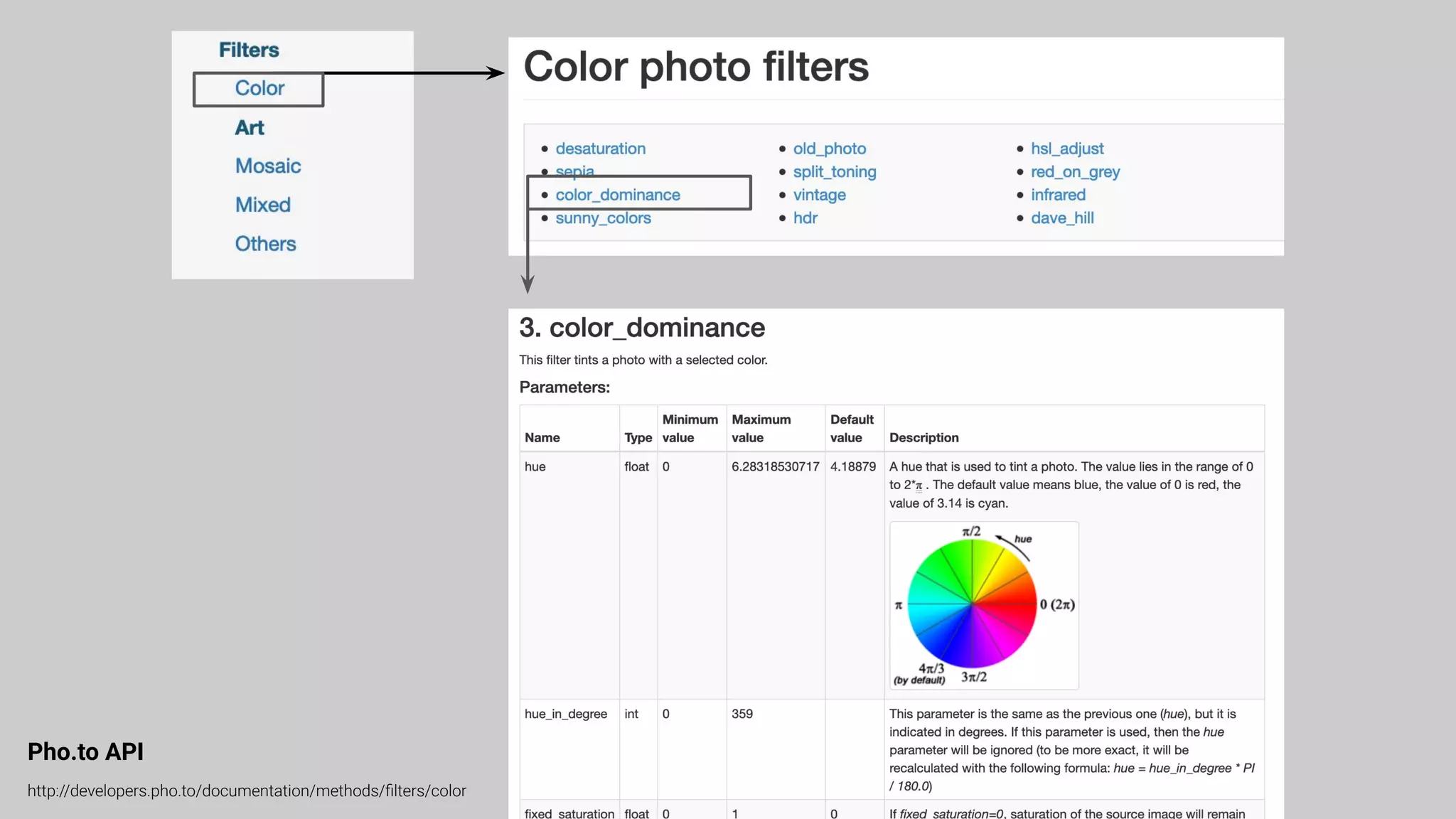 Experimental Categorization And Deep Visualization Ppt