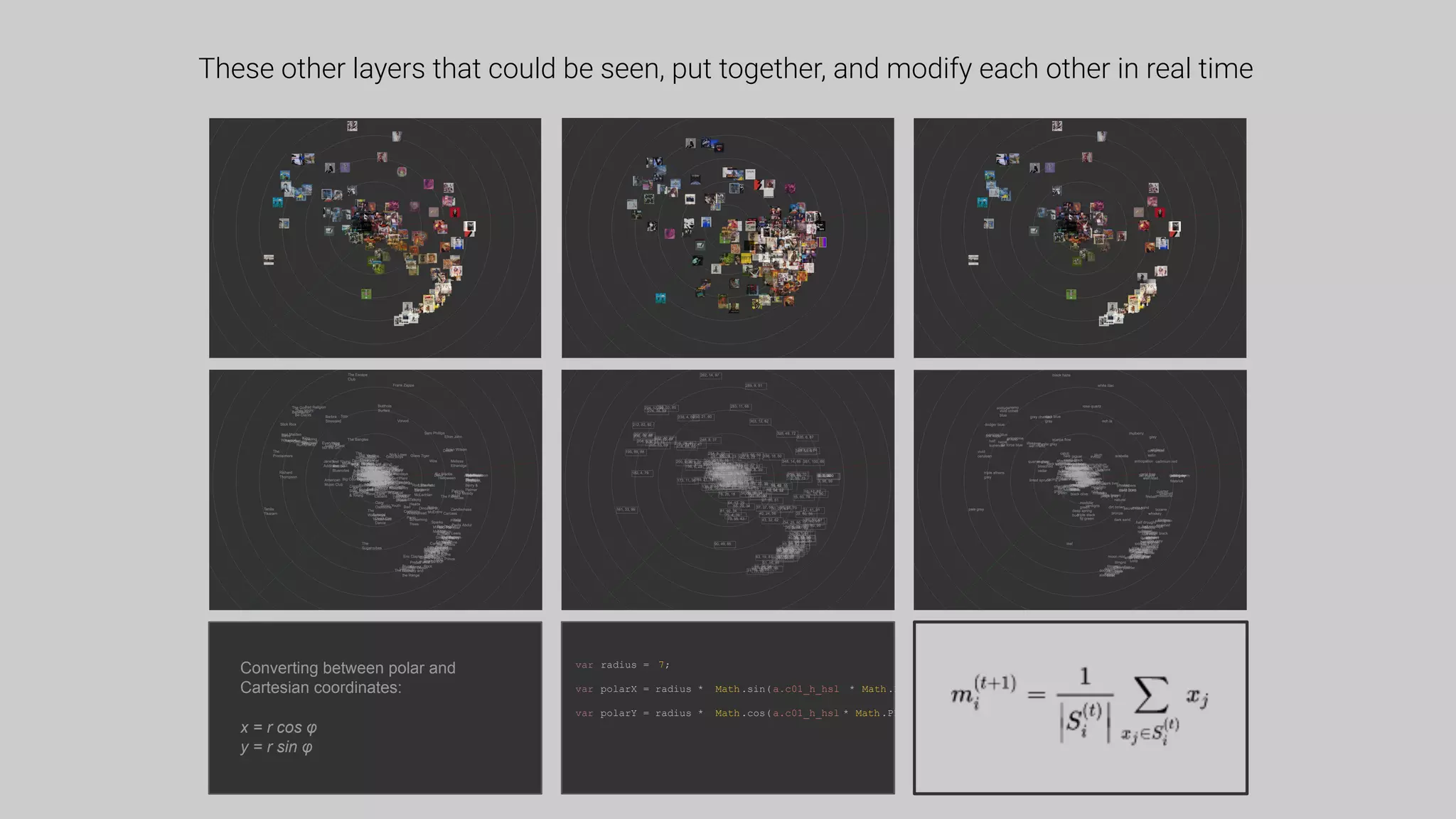Experimental Categorization And Deep Visualization Ppt
