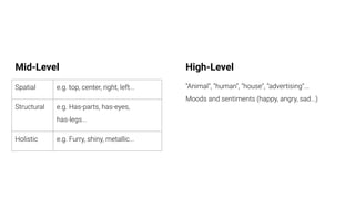 Experimental categorization and deep visualization | PPT