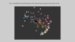 Experimental categorization and deep visualization | PDF