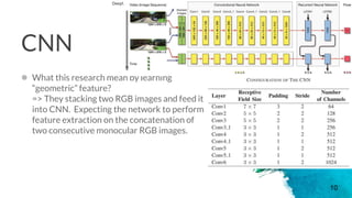 DeepVO - Towards Visual Odometry with Deep Learning | PPT