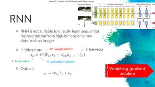 DeepVO - Towards Visual Odometry with Deep Learning | PDF