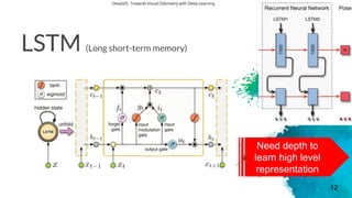 DeepVO - Towards Visual Odometry with Deep Learning | PDF