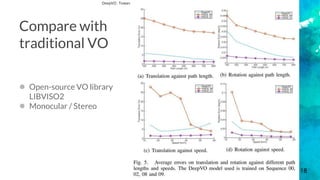 DeepVO - Towards Visual Odometry with Deep Learning | PDF