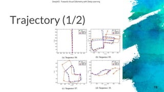 DeepVO - Towards Visual Odometry with Deep Learning | PDF