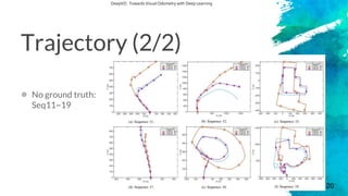 DeepVO - Towards Visual Odometry with Deep Learning | PDF