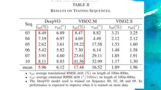 DeepVO - Towards Visual Odometry with Deep Learning | PDF