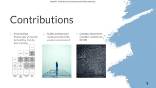 DeepVO - Towards Visual Odometry with Deep Learning | PPT